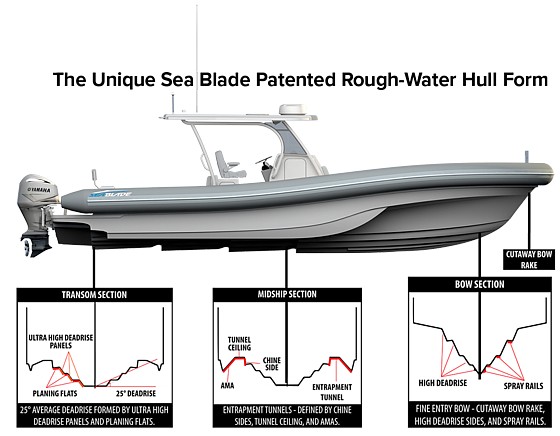 Sea Blade X